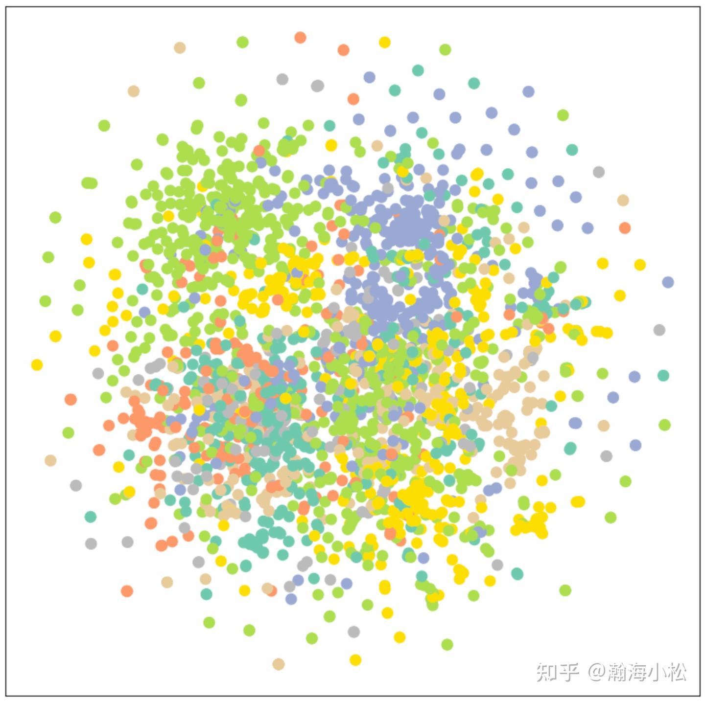 Cora数据集+MLP、GCN、GAT对比 - 知乎