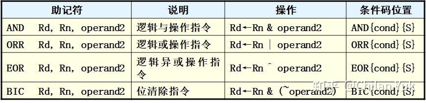 第三章 ARM指令集 - 知乎