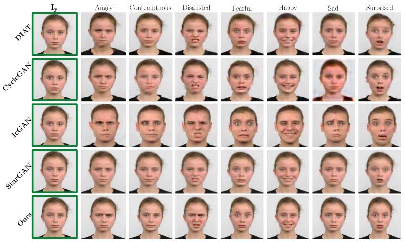 GANimation：基于解剖结构的面部表情转换 - 知乎