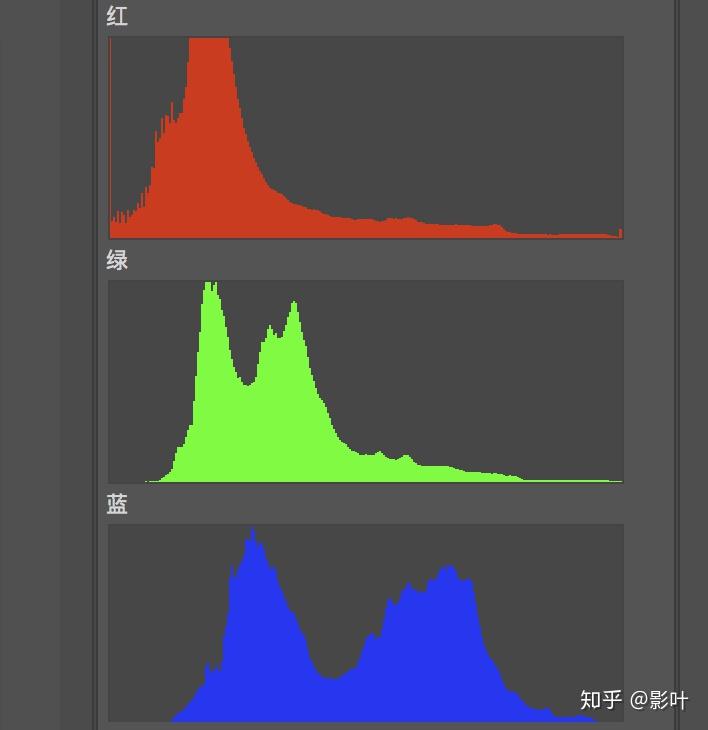 详解基础工具 | 直方图体系原理与应用 - 知乎