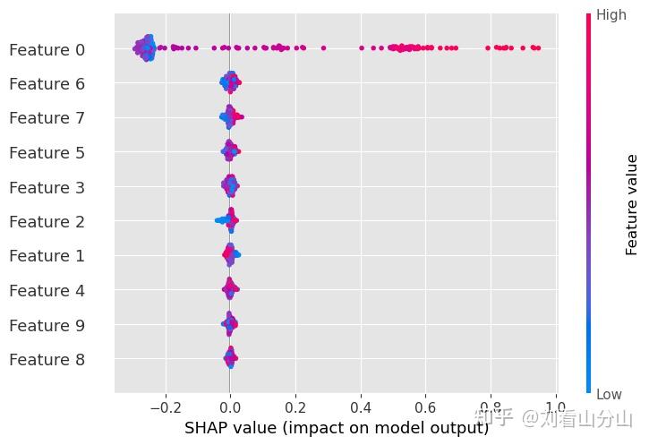 Econml -因果森林实现 - 知乎