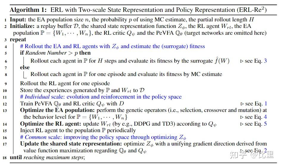 强化学习阅读笔记（6）ERL-Re^2: Efficient Evolutionary Reinforcement Learning with ...