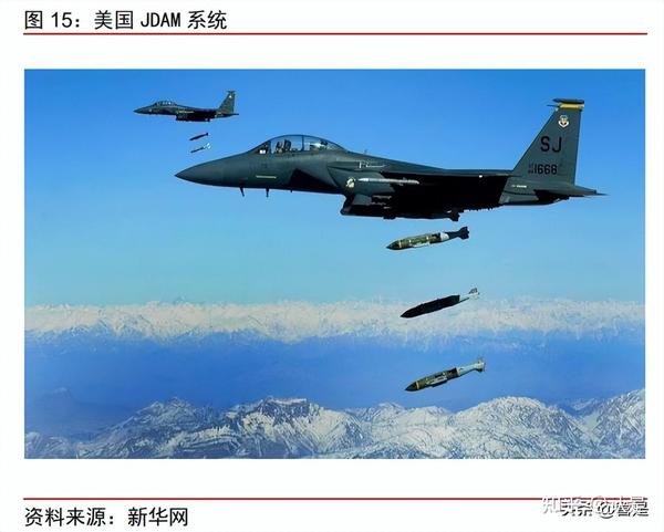 盟升电子研究报告：高动态卫导核心厂商，延伸布局打造新曲线 - 知乎