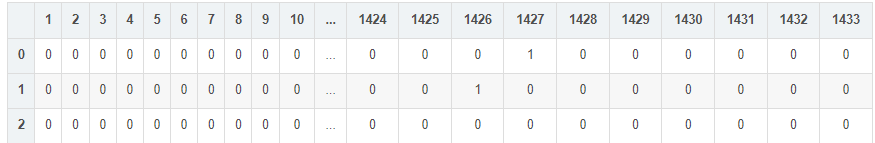 PyG学习——使用Cora数据集 - 知乎