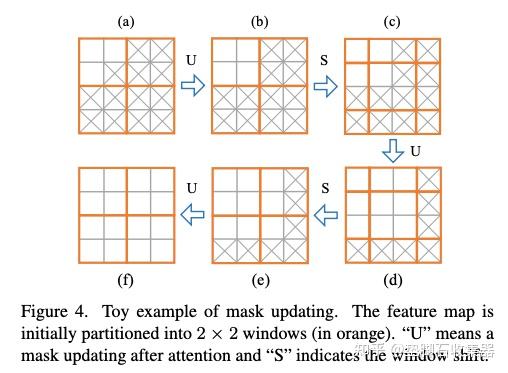 图片修复：MAT: Mask-Aware Transformer for Large Hole Image Inpainting - 知乎