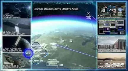 概念片：基于C4ISR的未来作战！ - 知乎