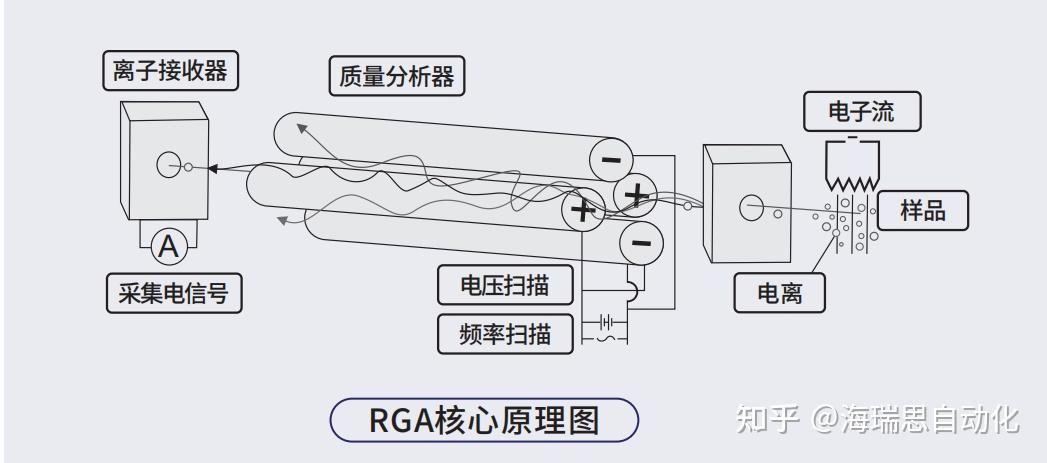 一篇文章搞懂：气密性检测、氢氮检漏法与RGA质谱分析法 - 知乎