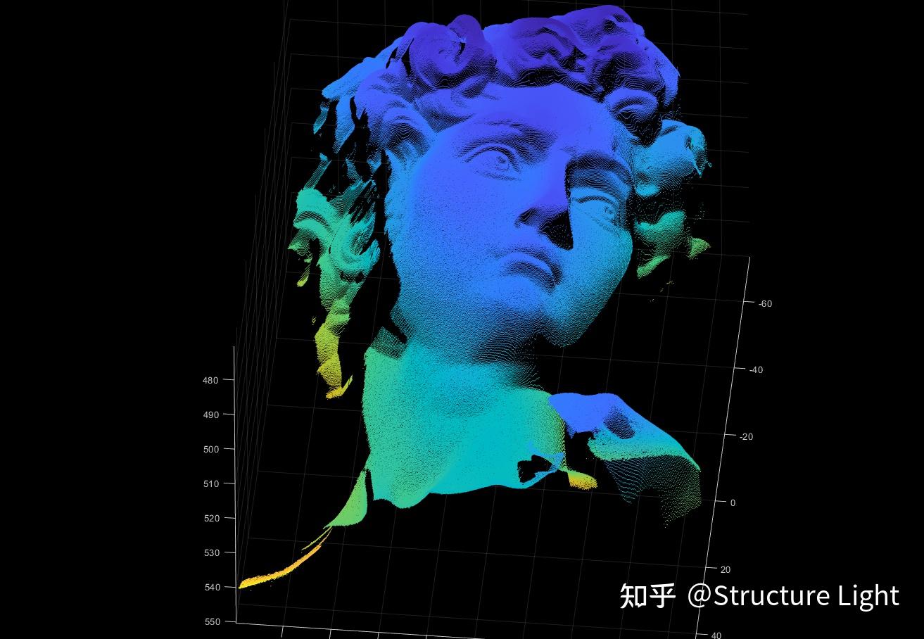 双目结构光三维测量—条纹投影三维测量 - 知乎