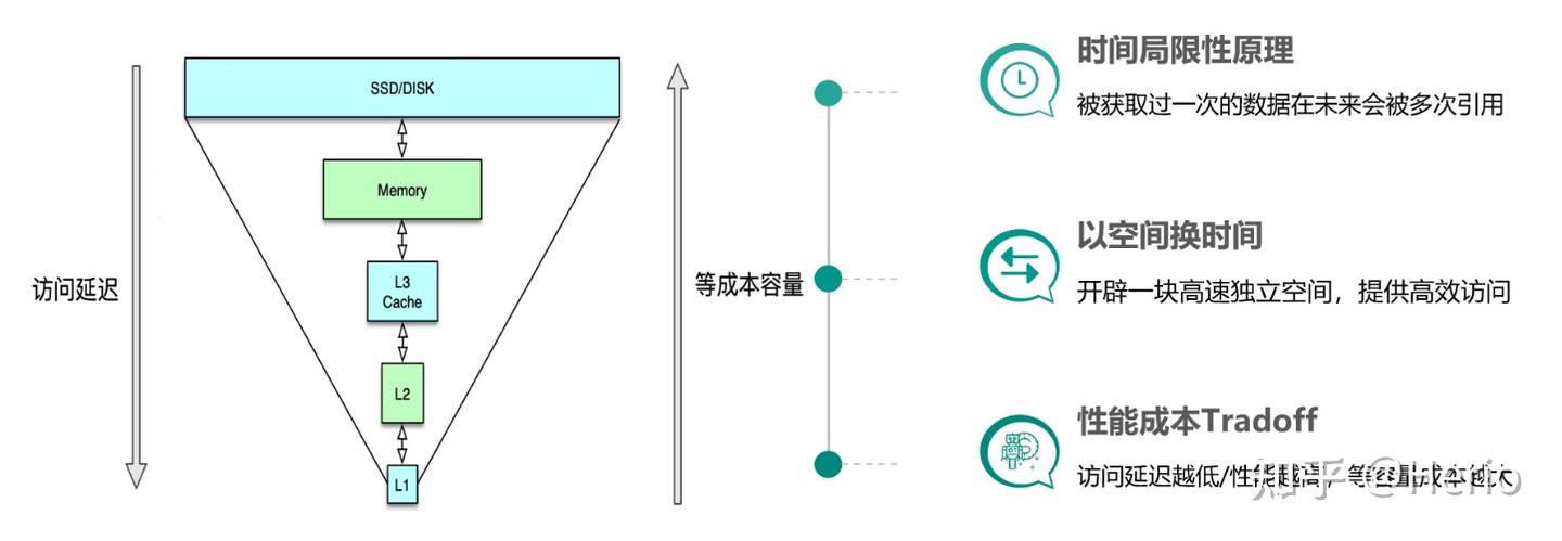 缓存——留档 - 知乎