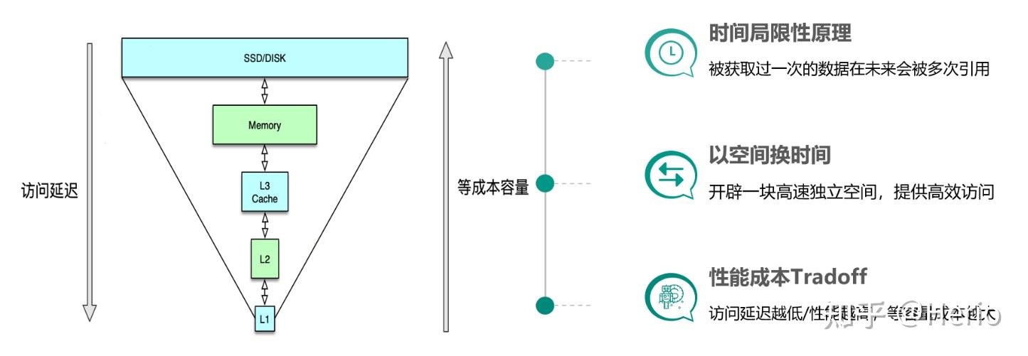 缓存——留档 - 知乎