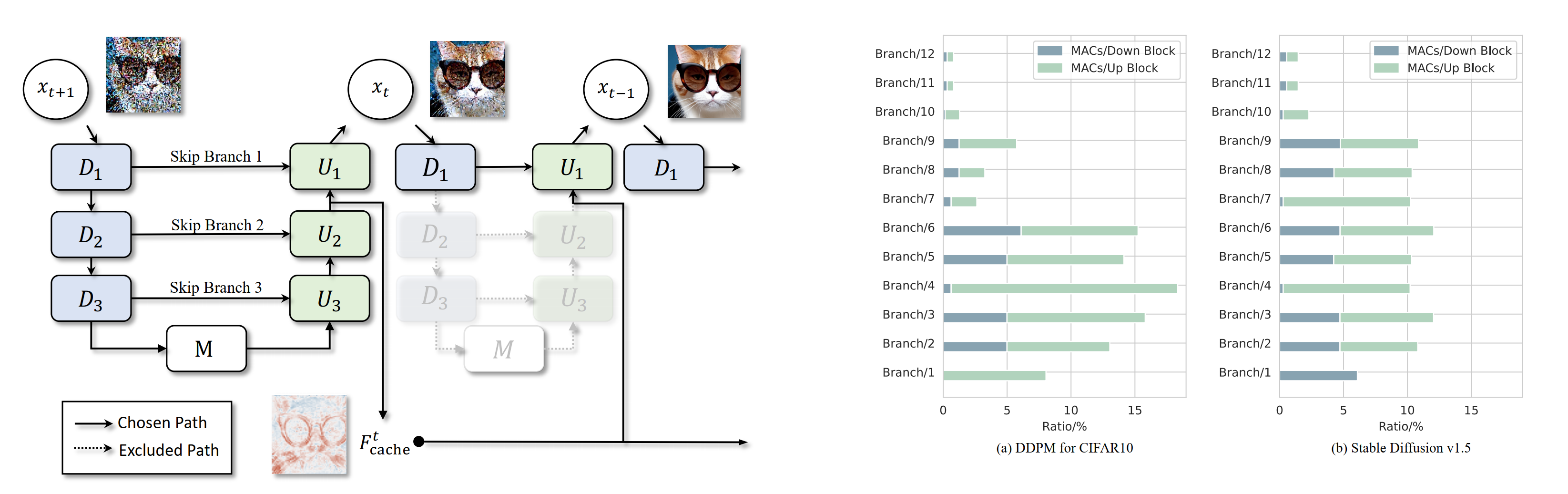 [Diffusion推理]📚DiT推理加速综述: Caching - 知乎