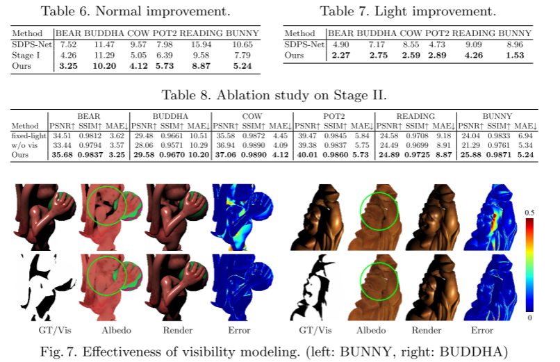 PS-NeRF: Neural Inverse Rendering for Multi-view Photometric Stereo - 知乎