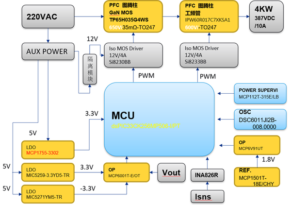 基于Microchip dsPIC33CK256MP506 高性能DSP开发的4KW图腾柱PFC数字电源方案 - 知乎
