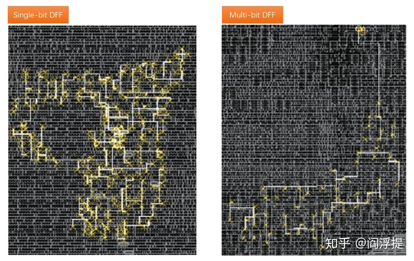 低功耗设计基础：Multi-Bit Cell完全解析 - 知乎