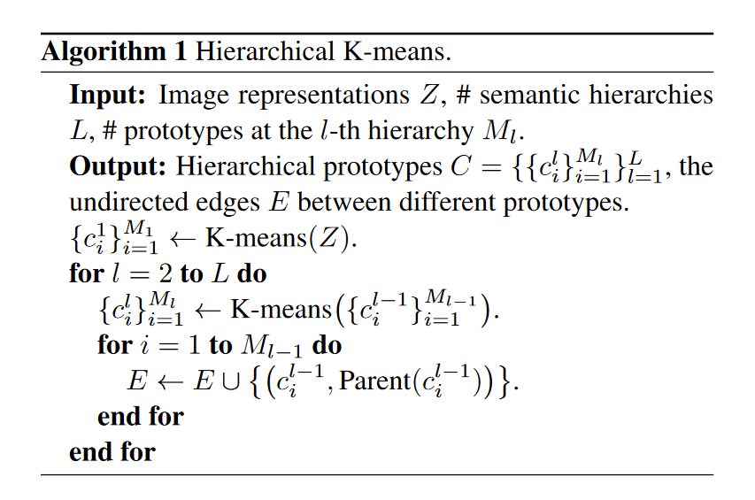 [CVPR 2022] HCSC: Hierarchical Contrastive Selective Coding - 知乎