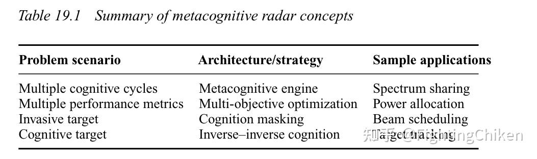 （TOOL BOOK）Chapter 19 Metacognitive radar - 知乎