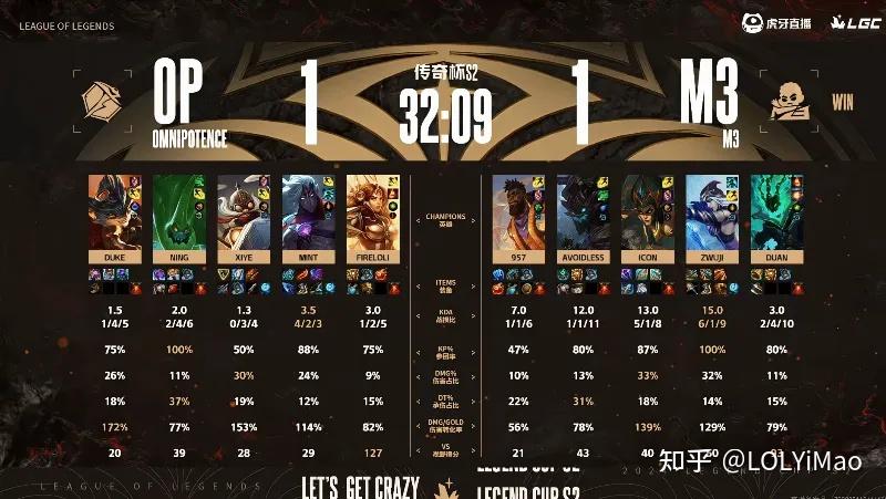 S2传奇杯OP 3-1 M3 - 知乎