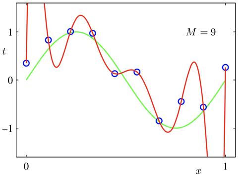#深入探究# Adam和SGDM优化器的对比 - 知乎