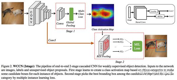目标检测 Object Detection in 20 Years 综述 - 知乎