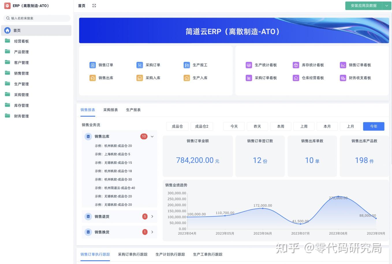ERP、OA、CRM到底啥区别？90% 的企业选错了，别再踩坑！ - 知乎