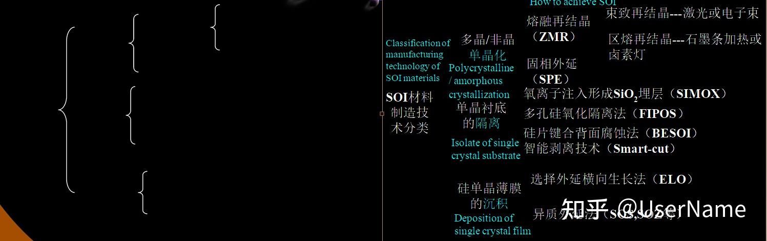 Epitaxial Lateral Overgrowth（ELO） 氧离子注入隔离（SIMOX） - 知乎