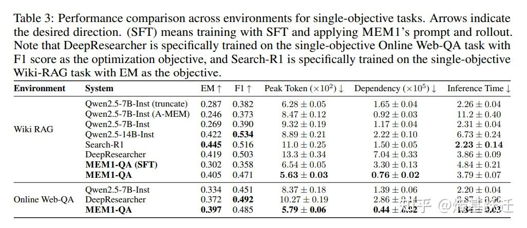 MEM1：融合推理与记忆，构建高效长时程智能体 - 知乎