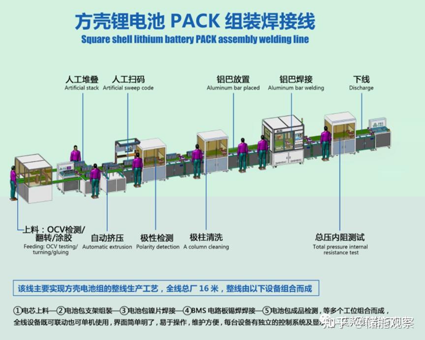 15家储能PACK生产线激光设备企业大盘点 - 知乎