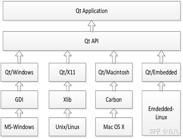 2D渲染引擎综述：Blend2D Impeller Skia Cario GUI IMGUI Wayland Xserver GTK Anit-Grain GDI+ HarfBuzz - 知乎