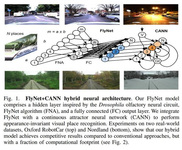 【论文速递221129】机器人导航方向优质的论文及其代码 - 知乎