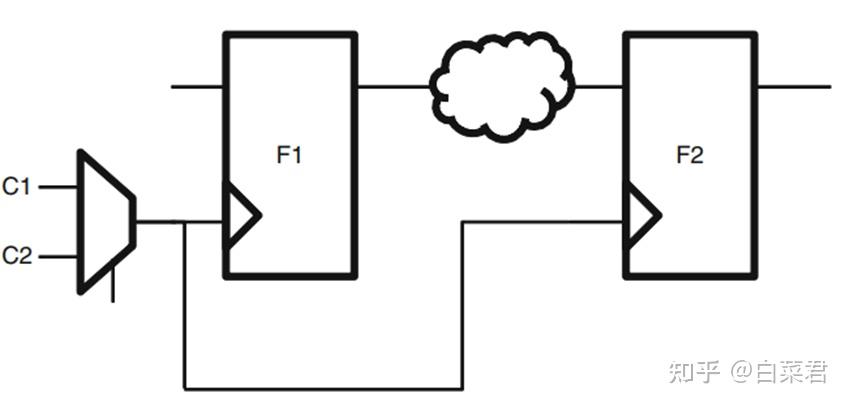 时序约束学习笔记（sdc timing） - 知乎