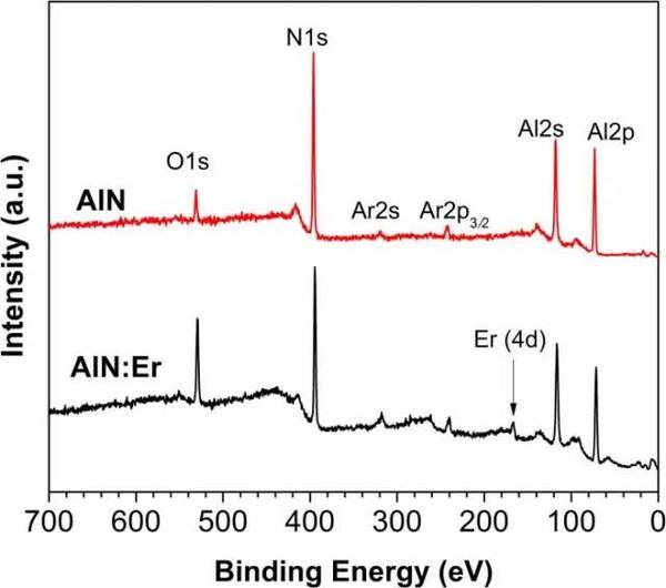 基础理论丨一文了解XPS（概念、定性定量分析、分析方法、谱线结构） - 知乎