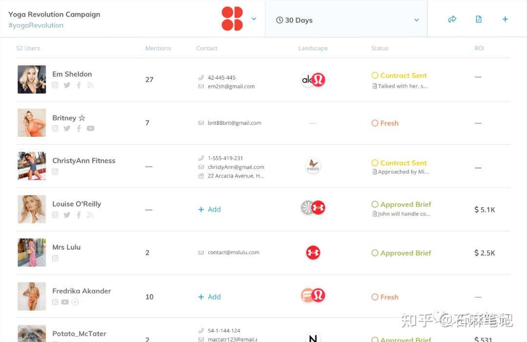 中美红人营销管理IMS对比 - 知乎