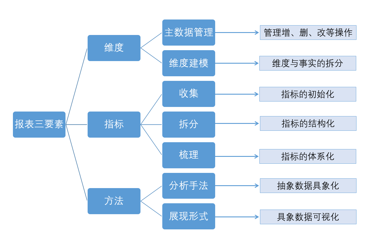 如何建立公司财务分析数据库及财务分析模型? 知乎