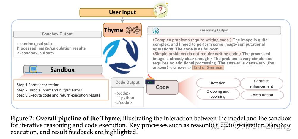 Thyme全面开源：复现o3的大多Think with Image功能 - 知乎