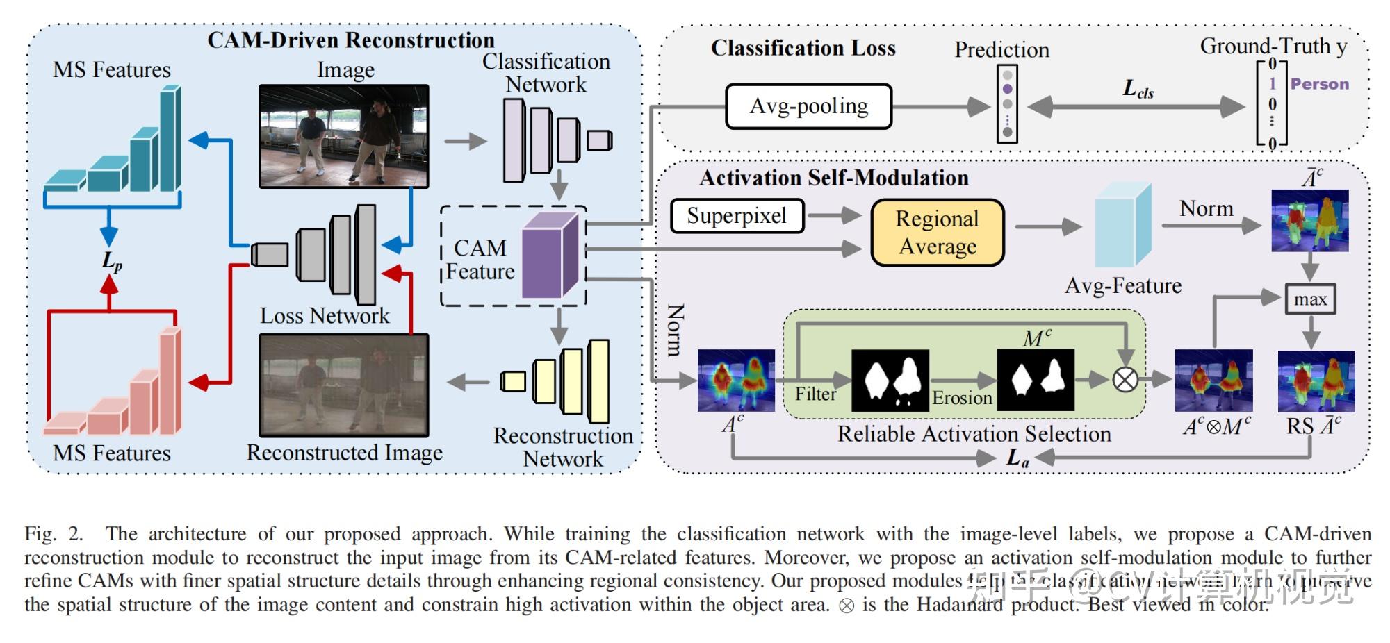 CV计算机视觉每日开源代码Paper with code速览-2024.1.29 - 知乎
