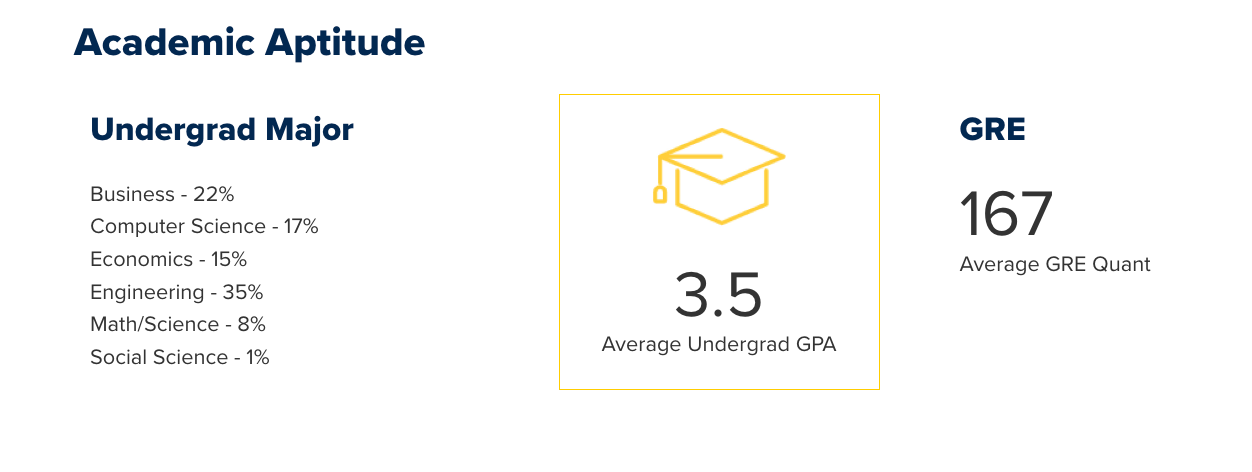 今年US NEWS排名大赢家UCD的MSBA项目详解来辽，就业超顶 - 知乎