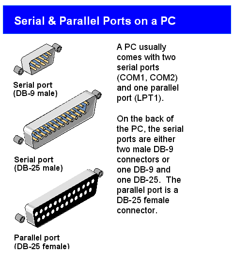 树莓派4B入坑指南 part-2 Serial Port, COM, RS232, USB解释与实践 - 知乎