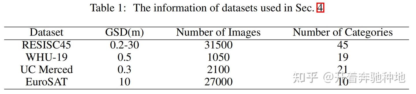 遥感论文 | Arxiv | Cross-Scale MAE：基于MAE改进的自监督遥感解译方法 - 知乎
