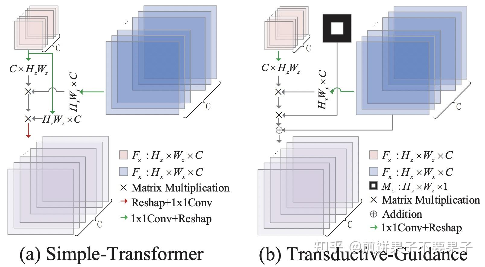 【DARTS 搜索算法 - 跟踪】Learn to Match: Automatic Matching Network Design for ...