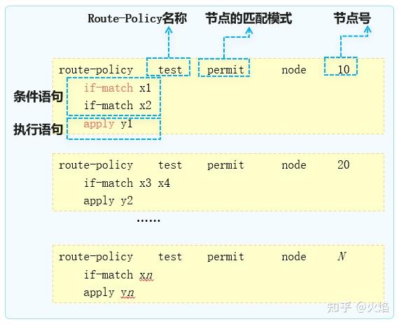 路由策略与路由控制 - 知乎
