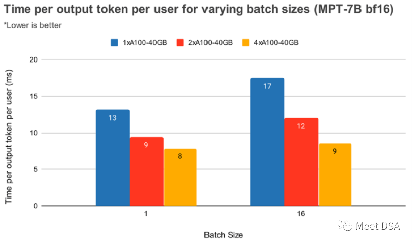 前沿论文 | LLM推理性能优化最佳实践 - 知乎