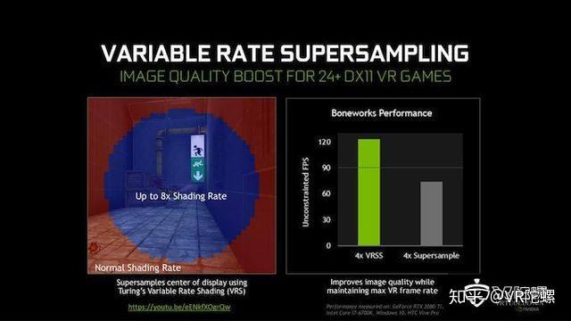 CES2020：NVIDIA更新驱动推全新VRSS功能，以增加VR游戏清晰度 - 知乎