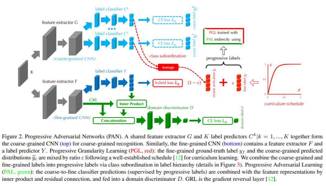 超100篇！CVPR 2020最全GAN生成对抗网络论文汇总！ - 知乎