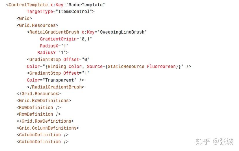 WPF Control Development Unleashed 第五章 利用好现有的轮子（4） - 知乎