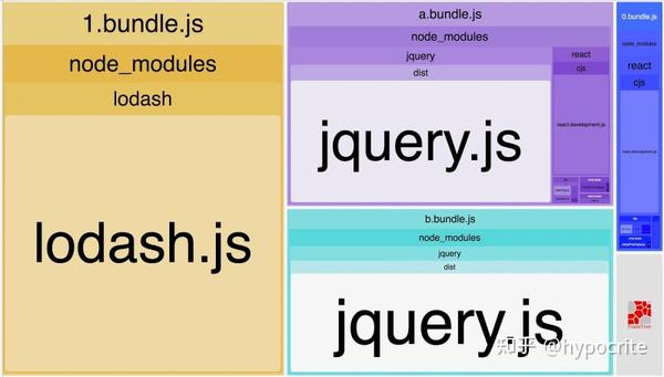 深入理解 package.json 中的 peerDependencies - 知乎
