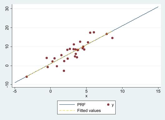 计量经济学及Stata应用（陈强编著）--第四章上机习题 - 知乎