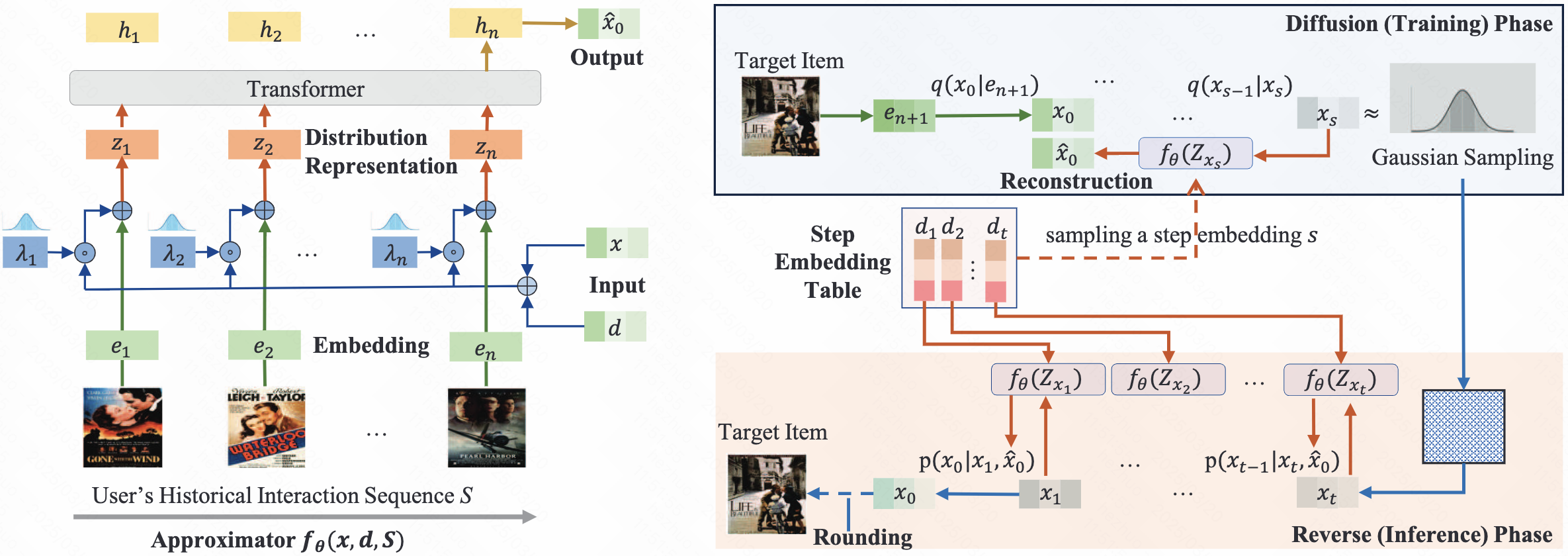 Diffusion for Sequential Recommendation - 知乎