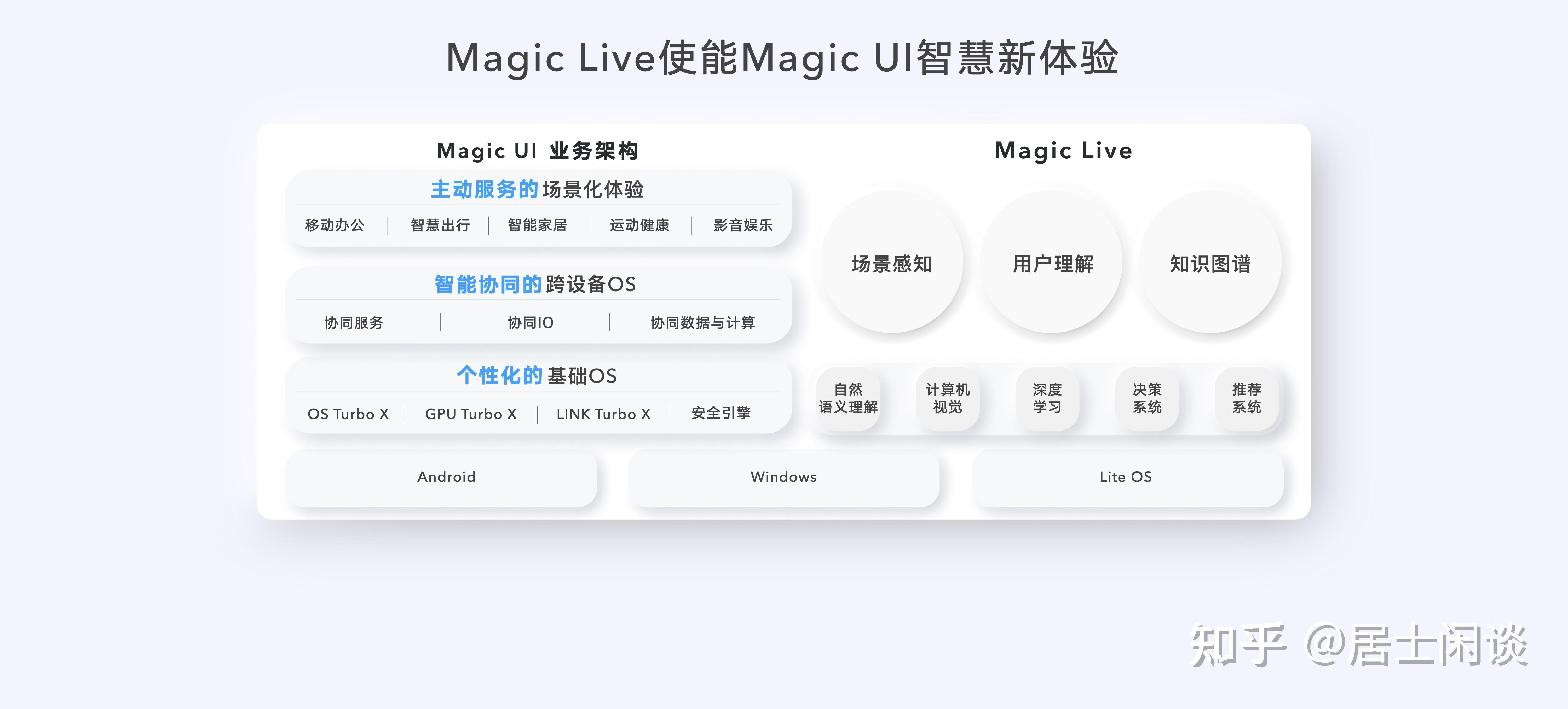 一文看懂MagicUI6.0的特性！最清的图和介绍 - 知乎