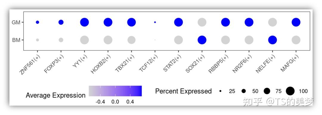 PySCENIC（三）：pyscenic单细胞转录因子分析可视化 - 知乎