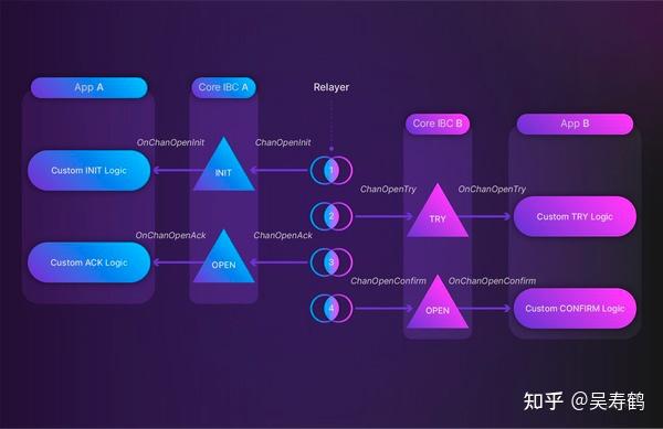 IBC协议介绍 - 知乎